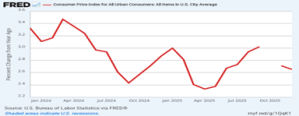 This Inflation Isn’t Going Away | Populareconomicsblog